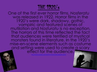 Horror through the ages | PPT
