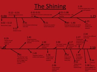 Horror Film Opening Timelines | PPT
