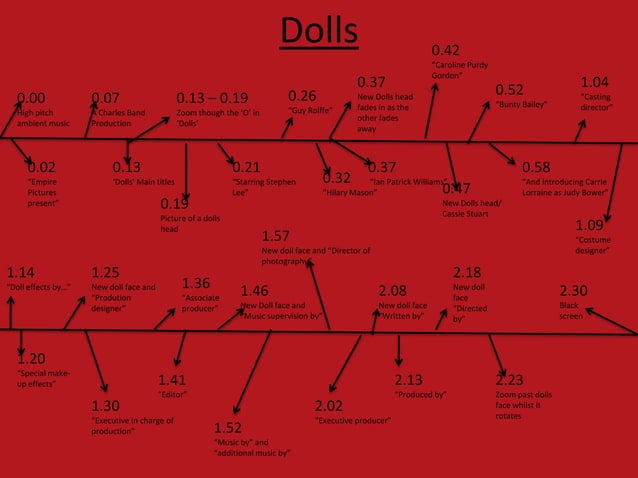 Horror Film Opening Timelines | PPT