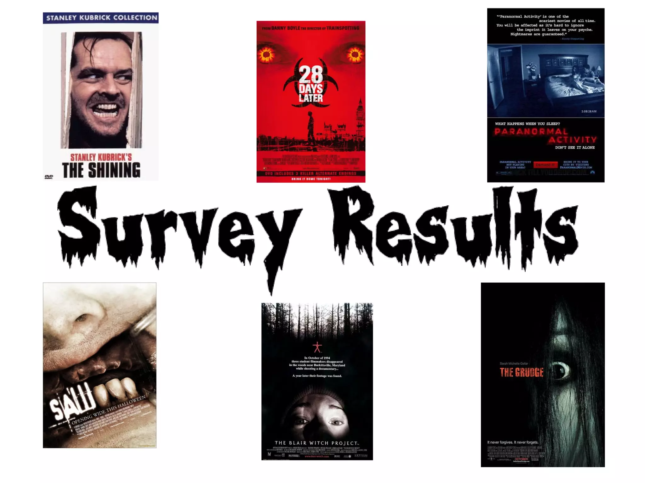 Horror Survey Results | PPT