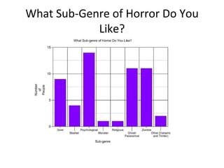 Horror Survey Results | PPT