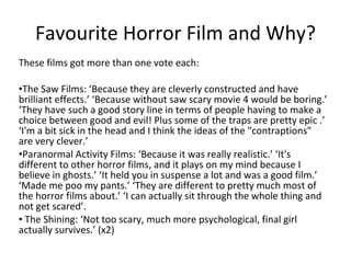 Horror Survey Results | PPT