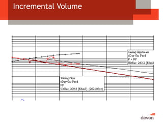 Horse Casing Slipstream | PPT