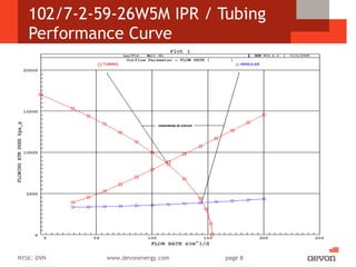 Horse Casing Slipstream | PPT