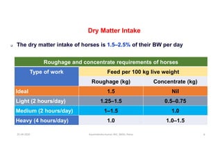 Nutrition of Horse | PDF