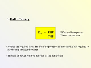 Horsepower & Hull Resistance of the ship uded for pilots acd PNA.ppt