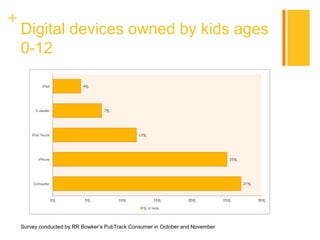 Children, Teens, Reading and Technology | PPT