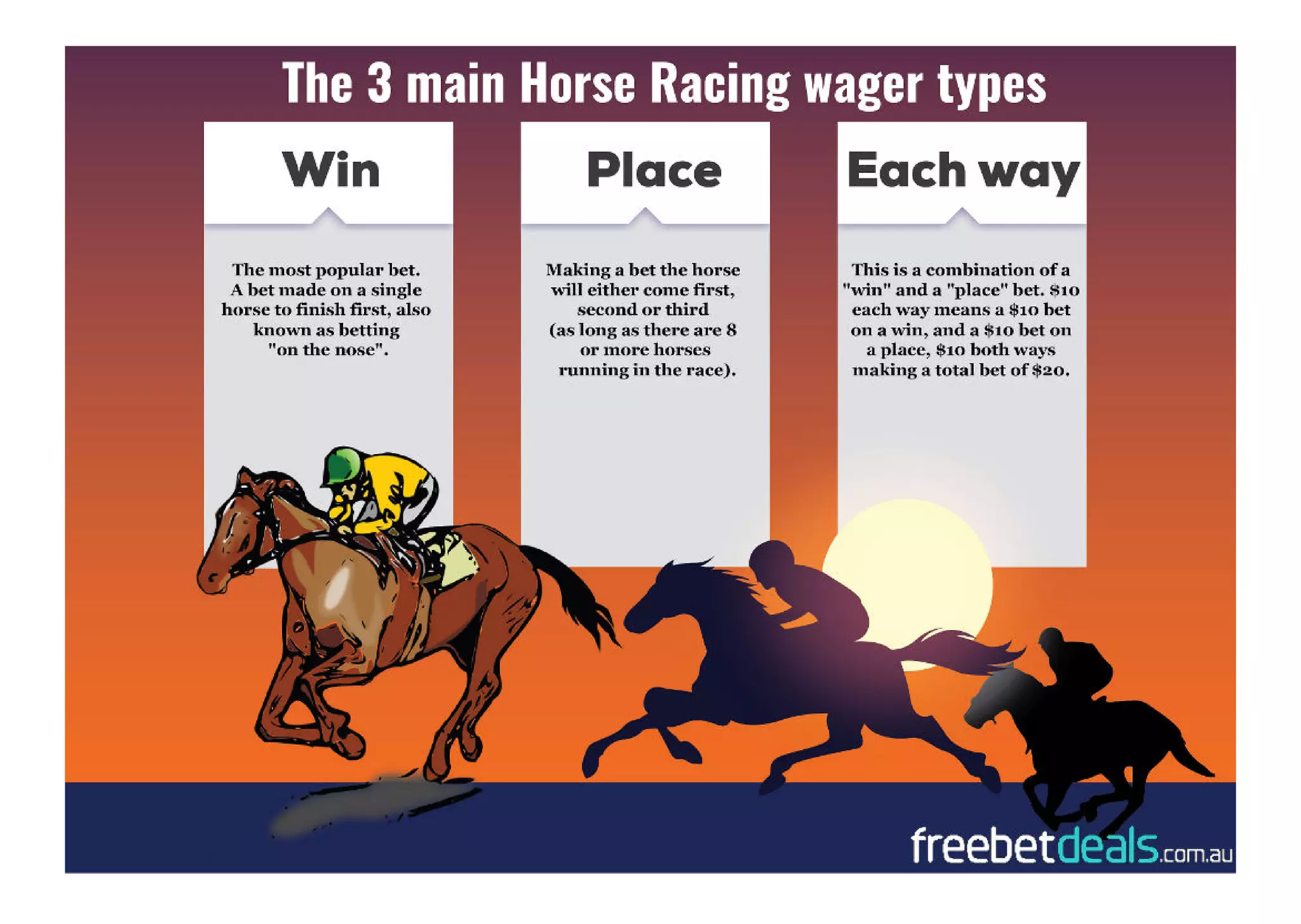 Horse racing bet types | PPT