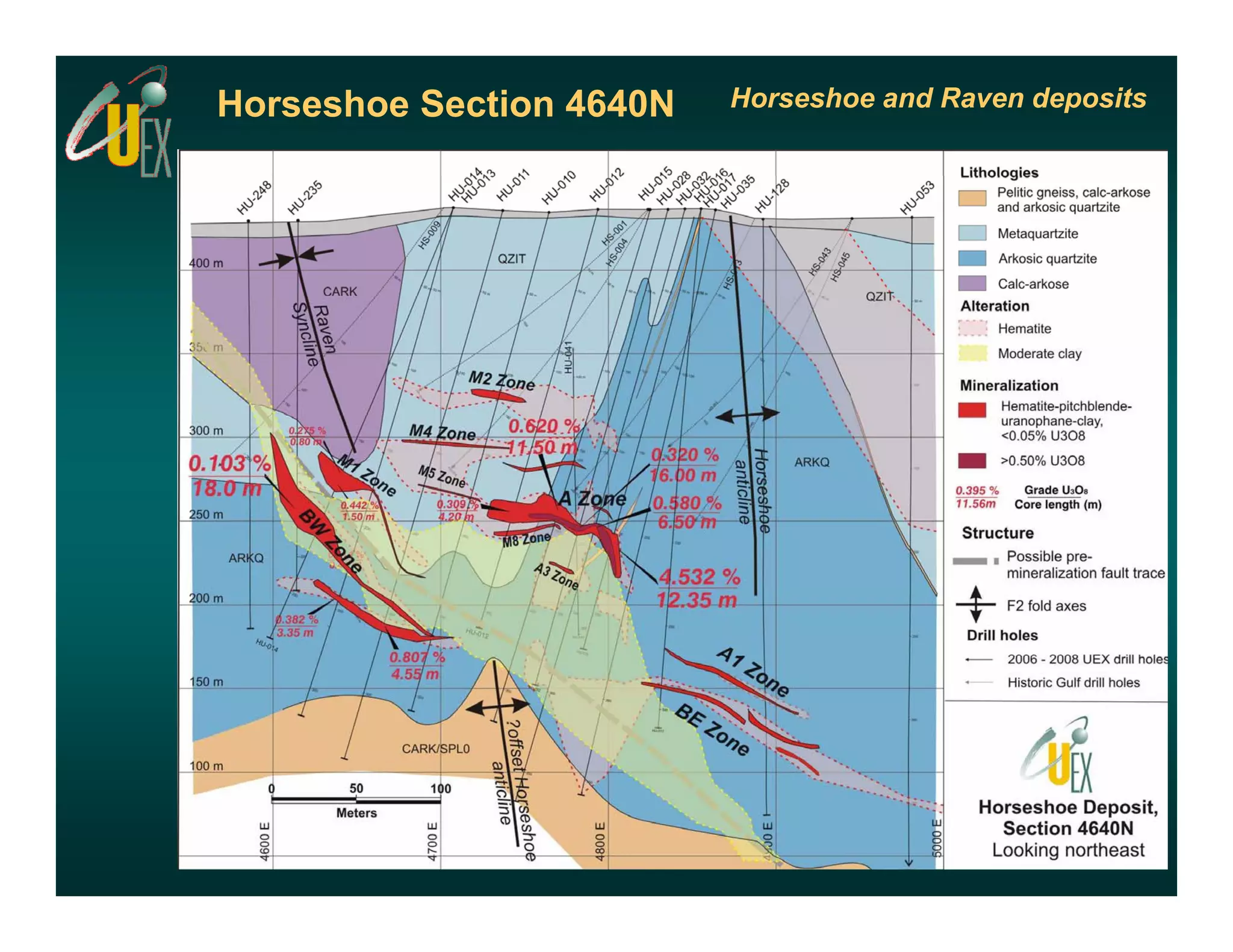 A new look at basement-hosted mineralization in the Horseshoe and Raven ...