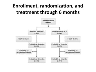 Horse versus rabbit atg | PPTX