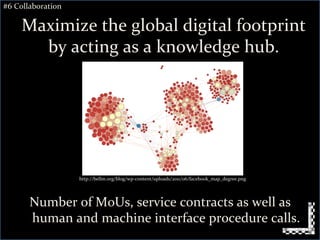 Horstmann digital strategies_for_21st_century_libraries | PPT
