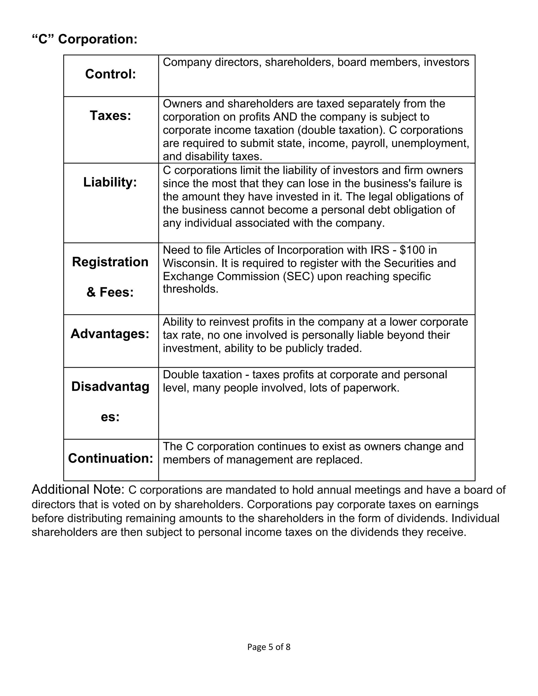 Business Structures Assignment | PDF