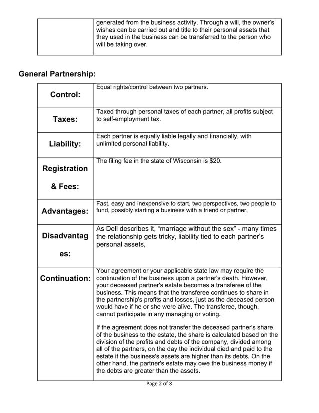 Business Structures Assignment | PDF