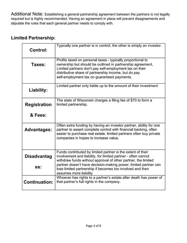 Business Structures Assignment | PDF