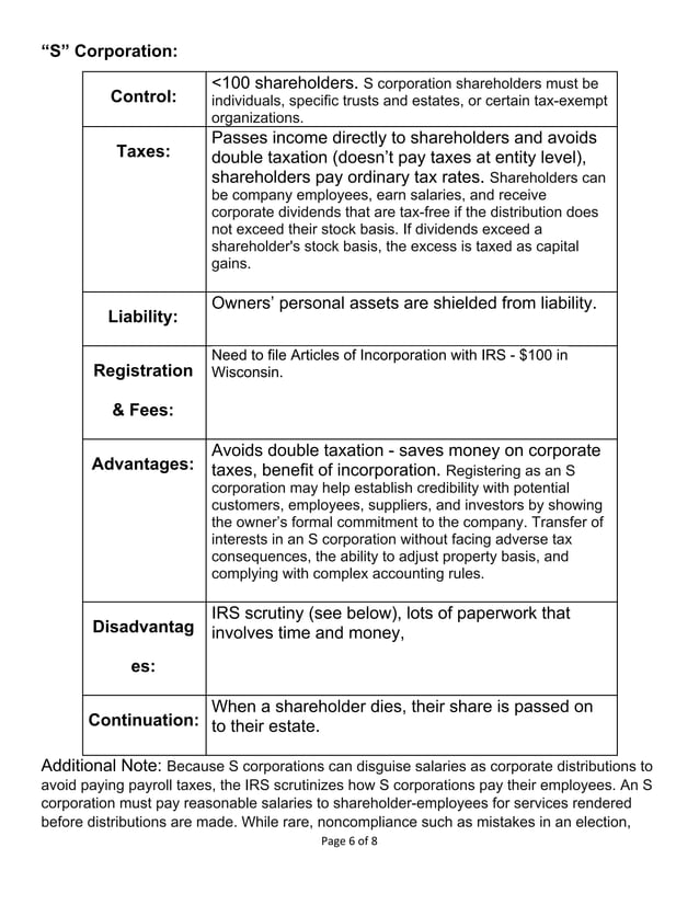 Business Structures Assignment | PDF
