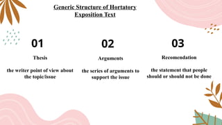 Hortatory-exposition text explaination-pptx.pptx
