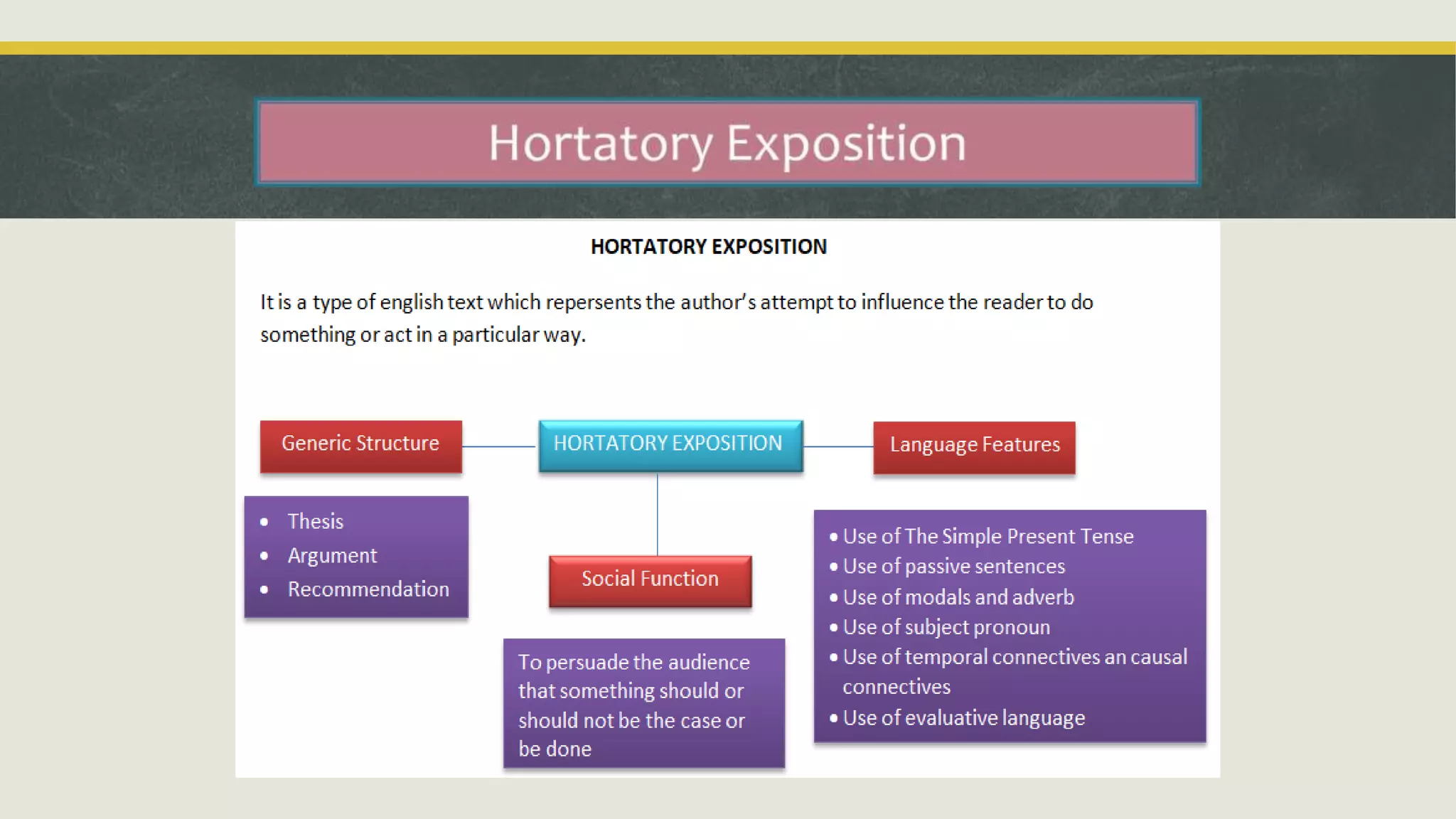 Hortatory Exposition.pptx