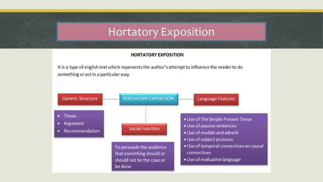 Hortatory Exposition.pptx