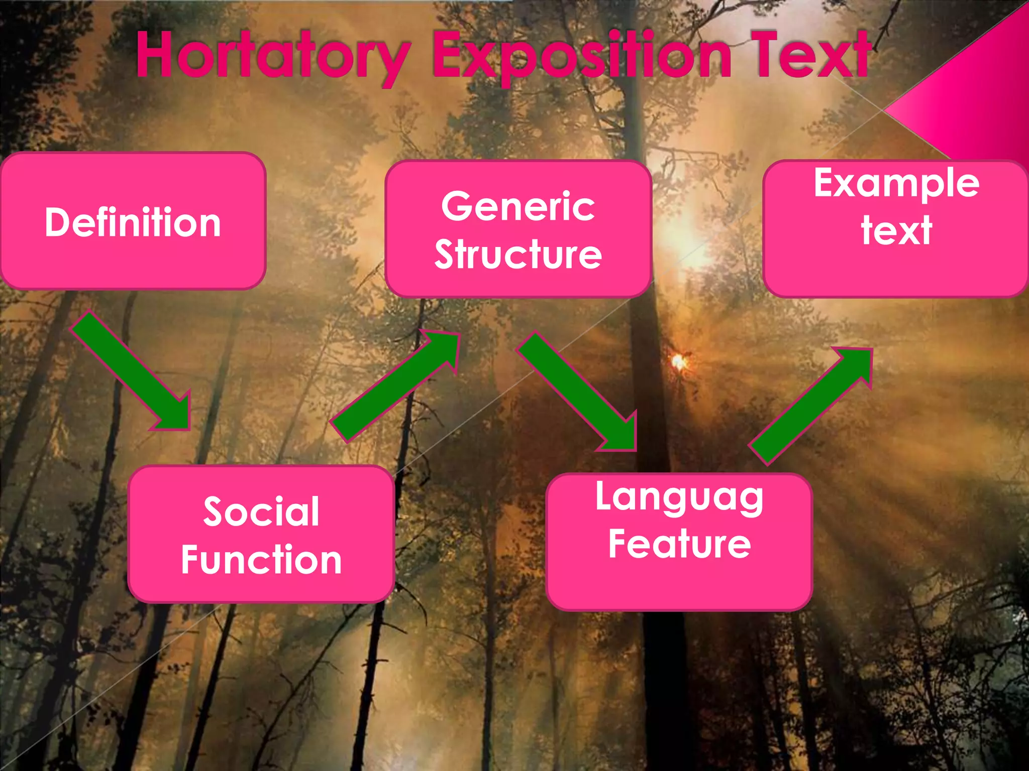Hortatory exposition text | PPTX