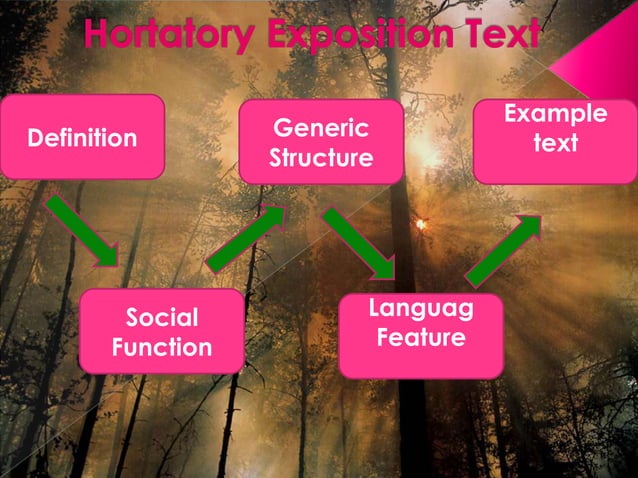 Hortatory exposition text | PPT