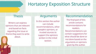 This is a hortatory exposition text powerpoint | PPTX