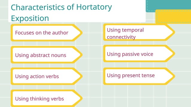 This is a hortatory exposition text powerpoint | PPT