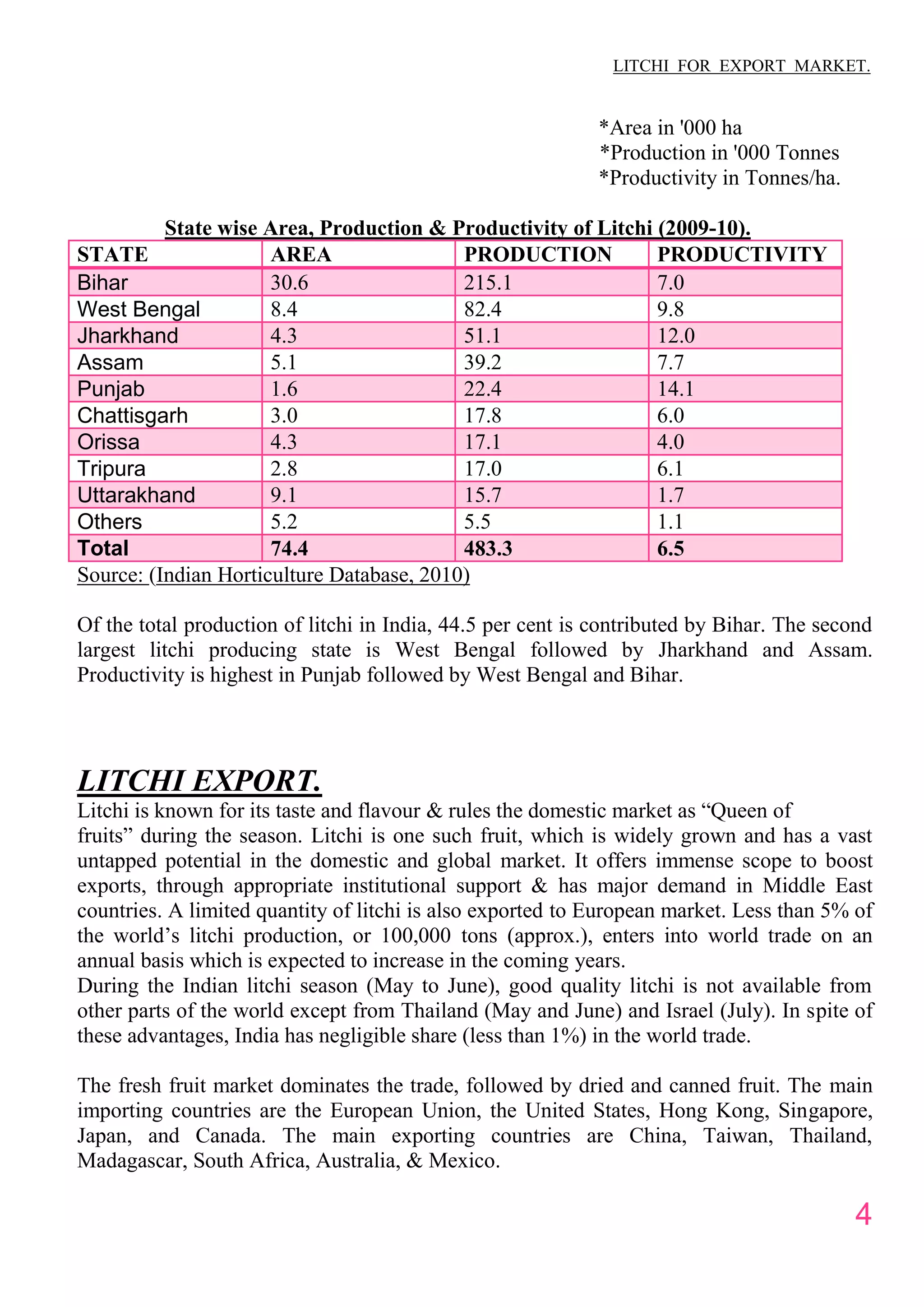 Litchi production for export market | PDF