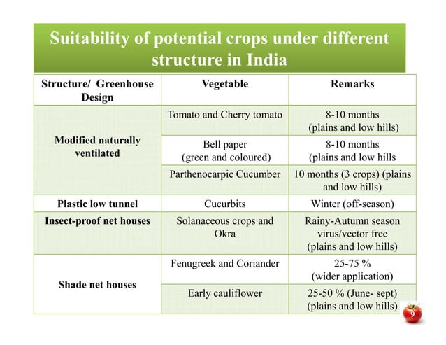 Horticultural practices in vegetable crops | PDF