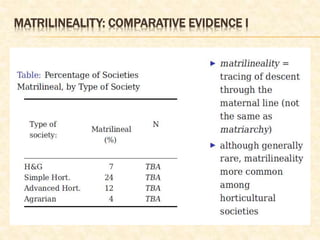 Horticultural societies | PPTX