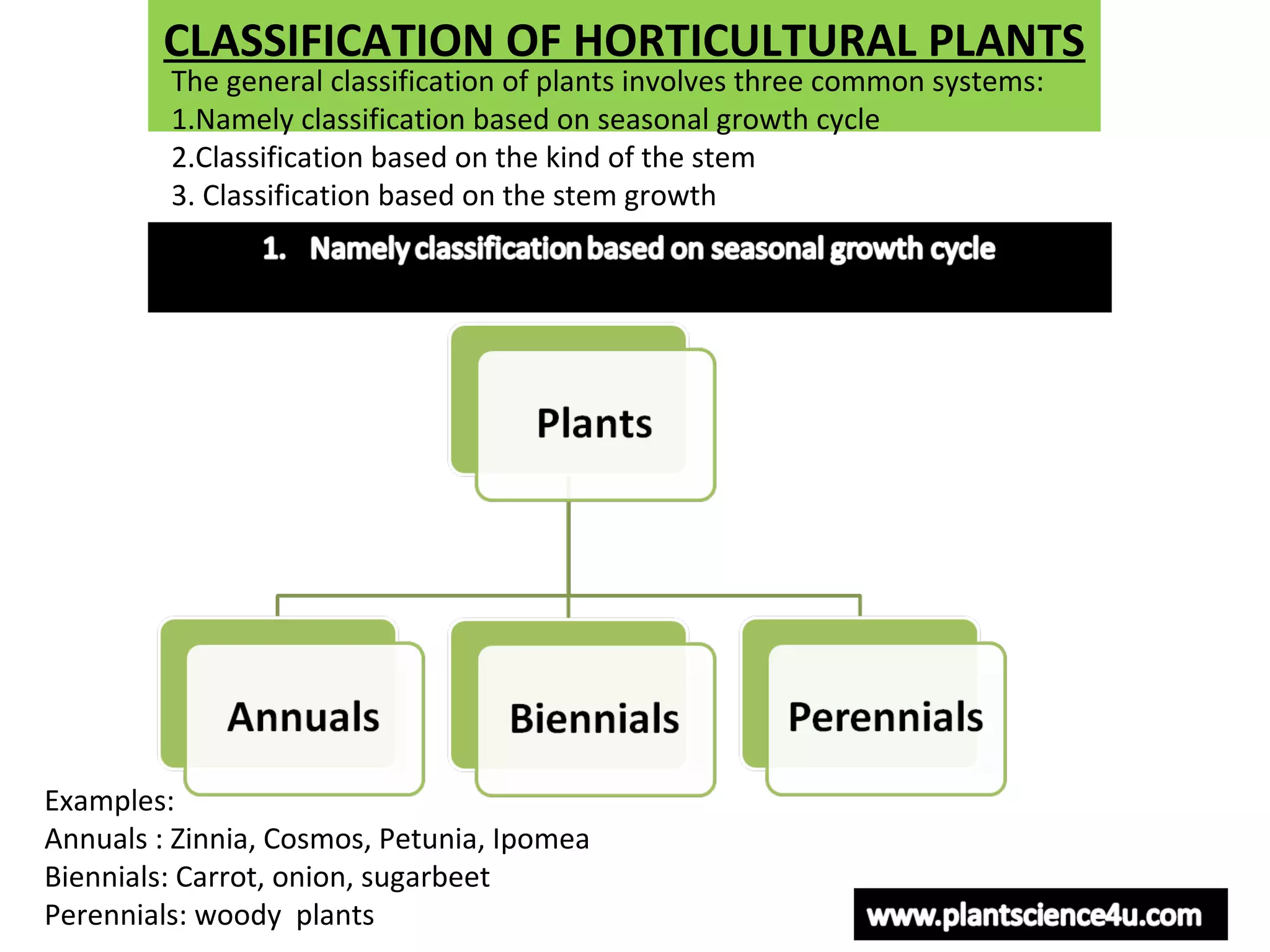 Horticulture introduction - Definition and Branches of Horticulture | PPT