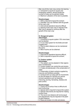 K to 12 Horticulture Learning Module
