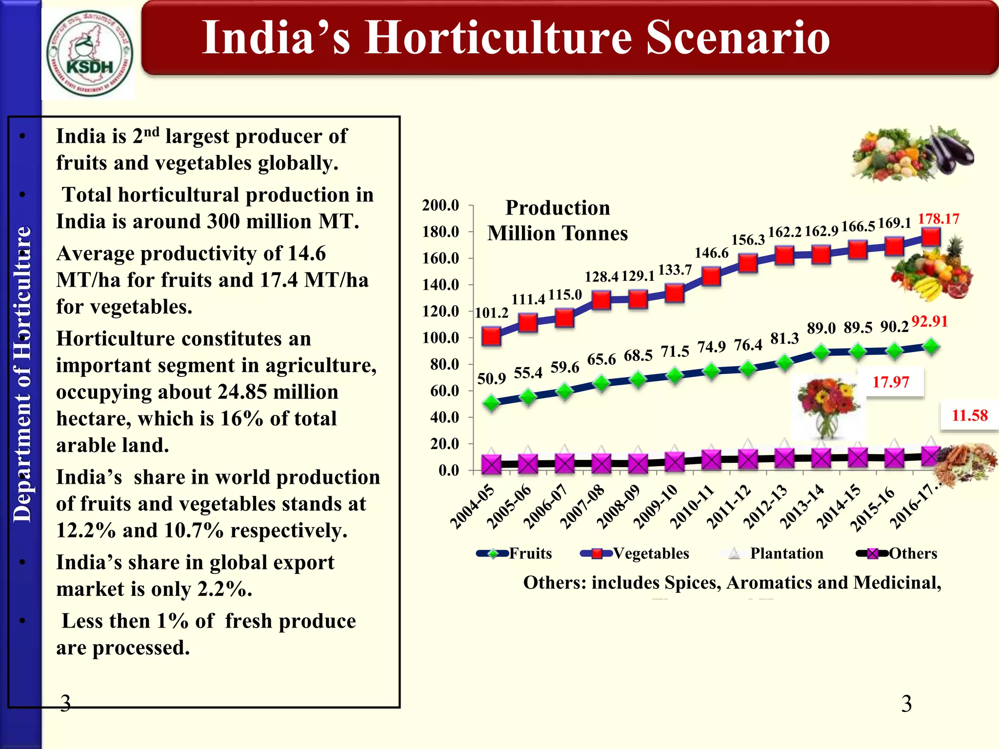 Horticulture schemes 14-06-2018.ppt