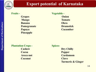 Horticulture schemes 14-06-2018.ppt