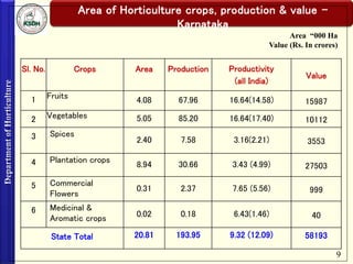 Horticulture schemes 14-06-2018.ppt