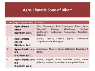 Horticulture zones of india and the crops grown .pptx