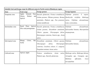 Hortipastoral systems challenges and opportunities | PPT