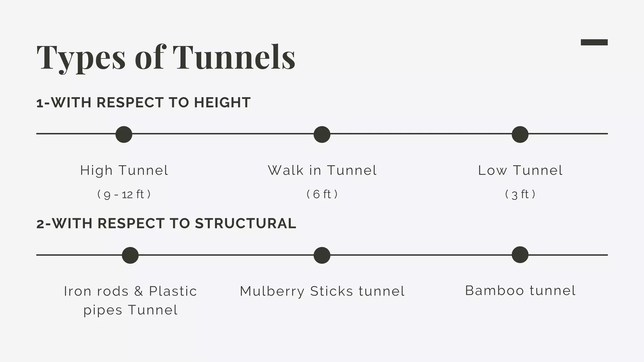 Tunnel Farming and its types. | PDF
