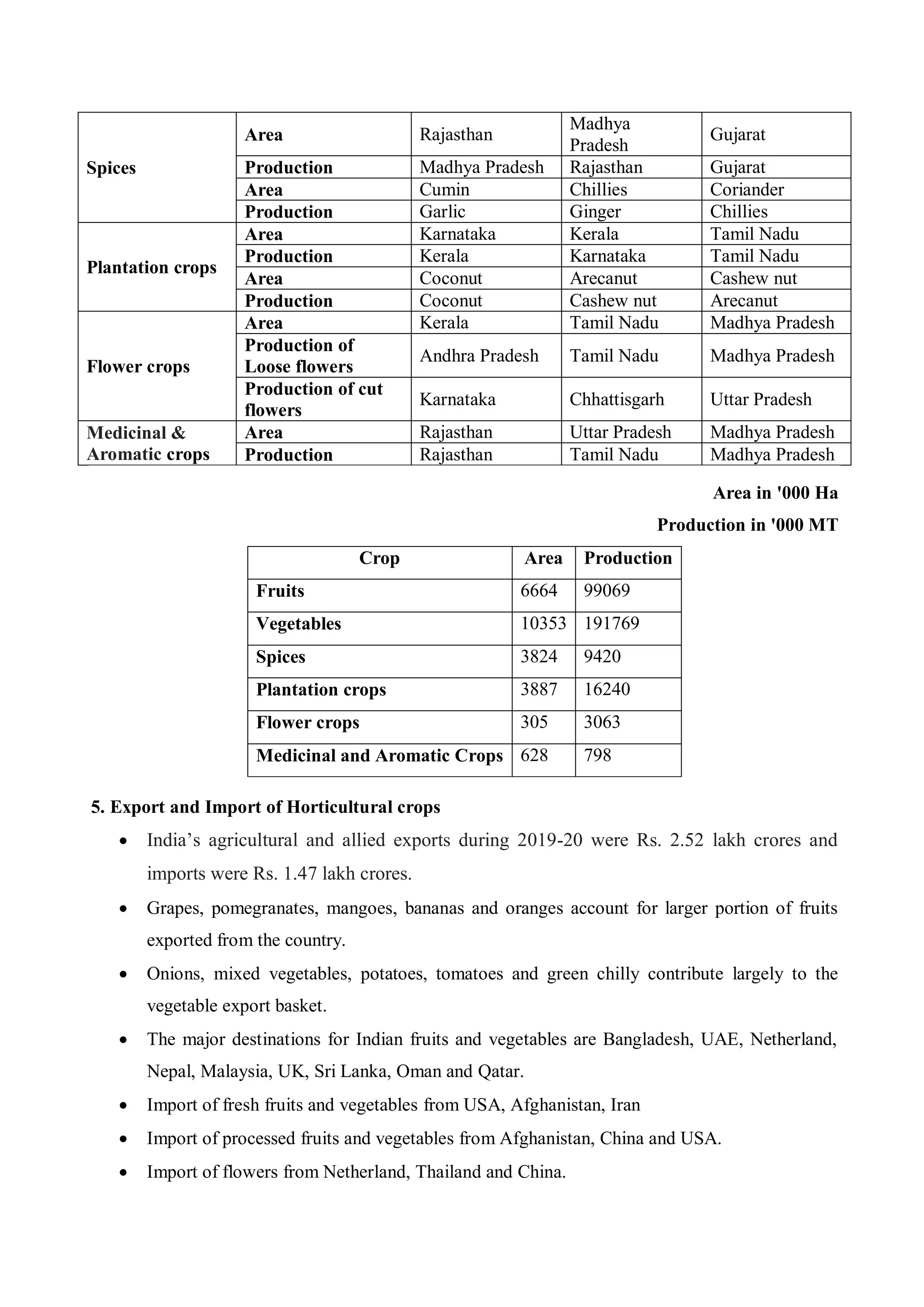 FUNDAMENTALS OF HORTICULTURE | PDF