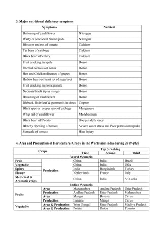 FUNDAMENTALS OF HORTICULTURE | PDF