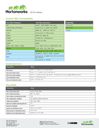 SQL to Hive Cheat Sheet | PDF