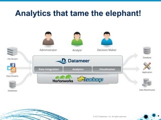 Big Data Analytics - Is Your Elephant Enterprise Ready? | PPT