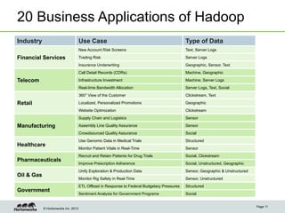 Combine Apache Hadoop and Elasticsearch to Get the Most of Your Big Data | PPT