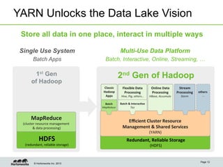 Combine Apache Hadoop and Elasticsearch to Get the Most of Your Big Data | PPT