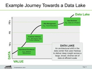 Combine Apache Hadoop and Elasticsearch to Get the Most of Your Big Data | PPT