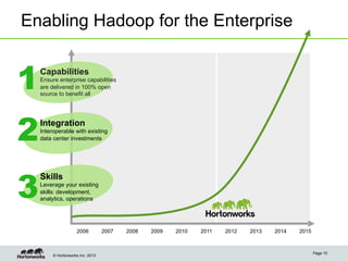 Combine Apache Hadoop and Elasticsearch to Get the Most of Your Big Data | PPT
