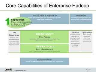 Combine Apache Hadoop and Elasticsearch to Get the Most of Your Big Data | PPT