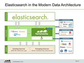Combine Apache Hadoop and Elasticsearch to Get the Most of Your Big Data | PPT | Free Download