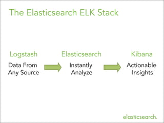 Combine Apache Hadoop and Elasticsearch to Get the Most of Your Big Data | PPT | Free Download