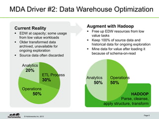 Combine Apache Hadoop and Elasticsearch to Get the Most of Your Big Data | PPT