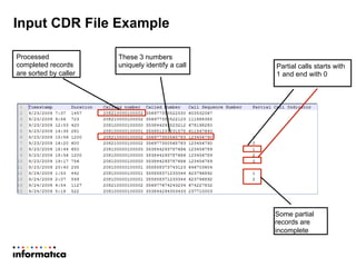 Modern Data Architecture for a Data Lake with Informatica and ...